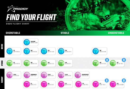 Prodigy Disc - Plastic & Flight Number Information | shop.prodigydisc.com